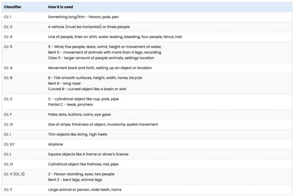 ASL Classifiers Explained - Learn How to Sign
